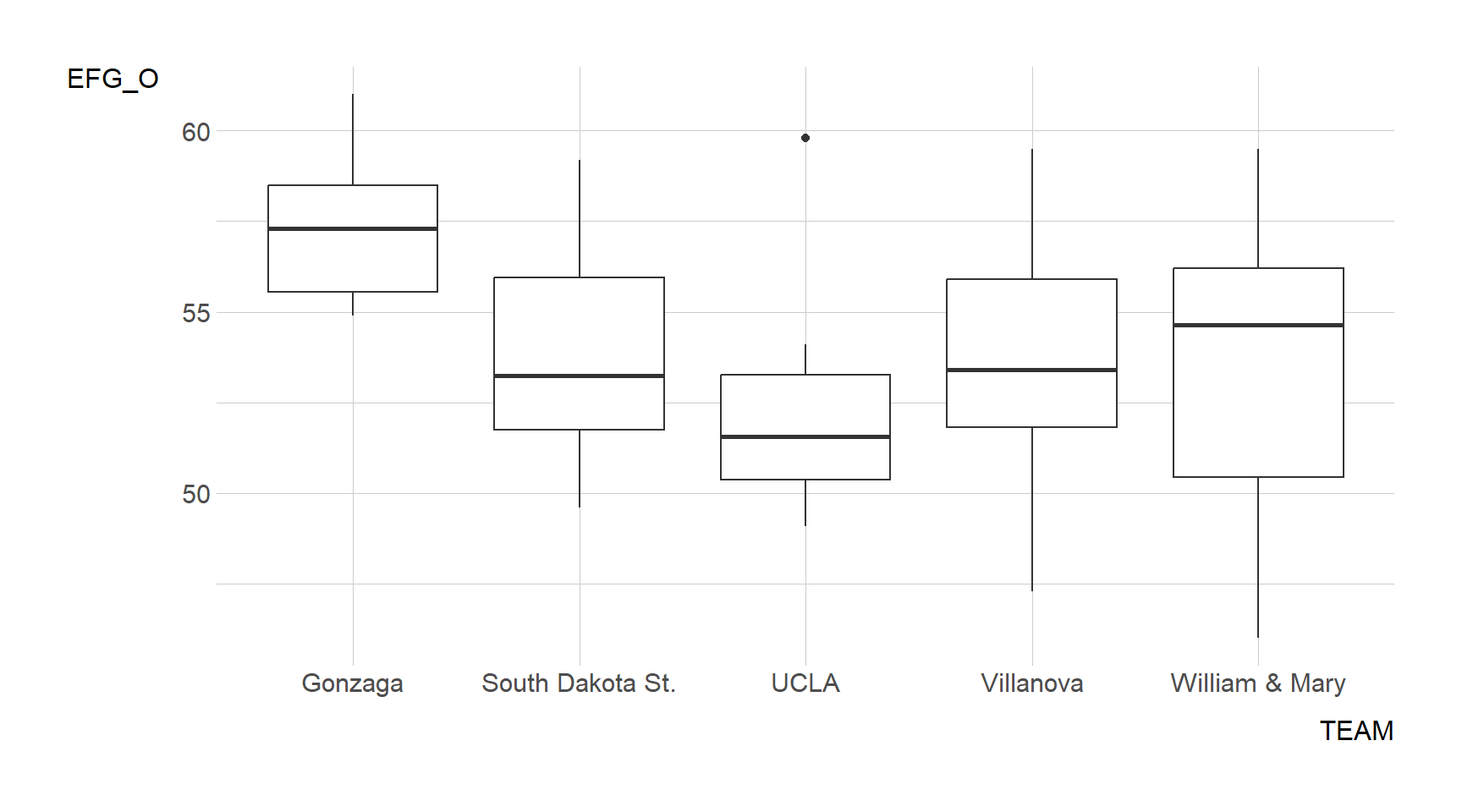 Samuel Lee’s Data Analytics Website - Group Project